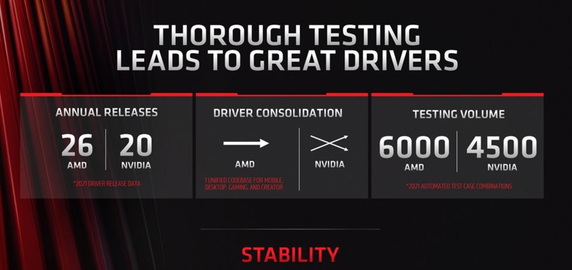 What happened to driver updates? : r/Amd